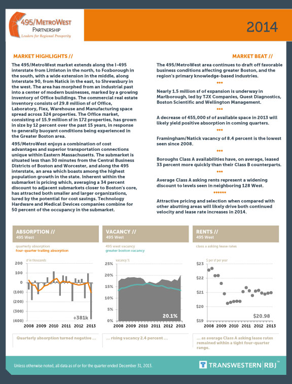 Commercial Real Estate Report
